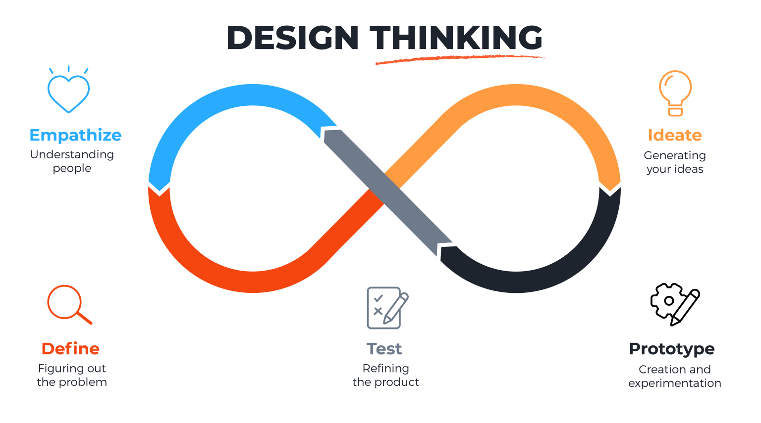 What is Design Thinking - Juan Fernando Pacheco