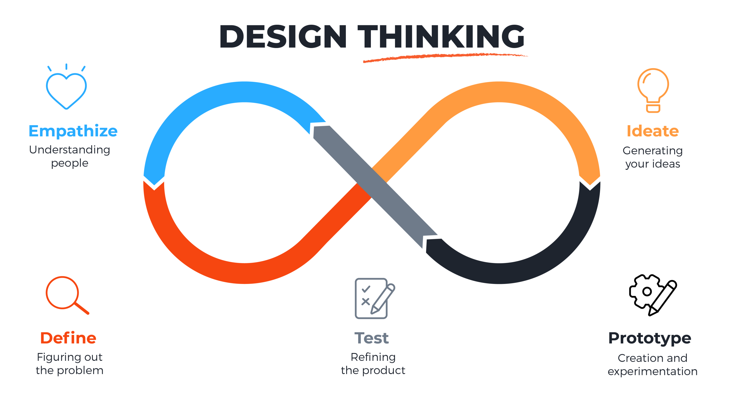What is Design Thinking - Juan Fernando Pacheco