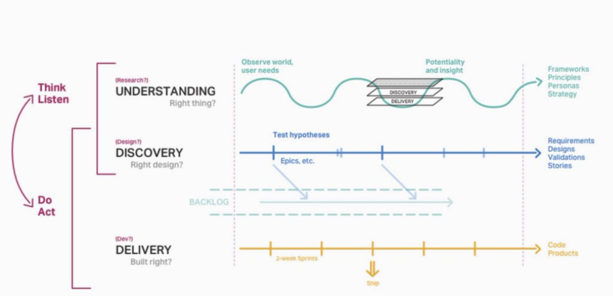 What is DesignOps - Juan Fernando Pacheco