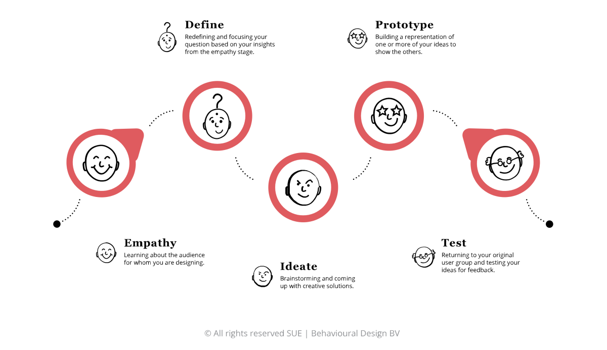 What is Behavioral Design - Juan Fernando Pacheco