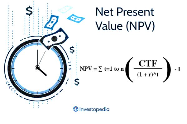 How to calculate the net present value (NPV) of a UX team - Juan Fernando Pacheco