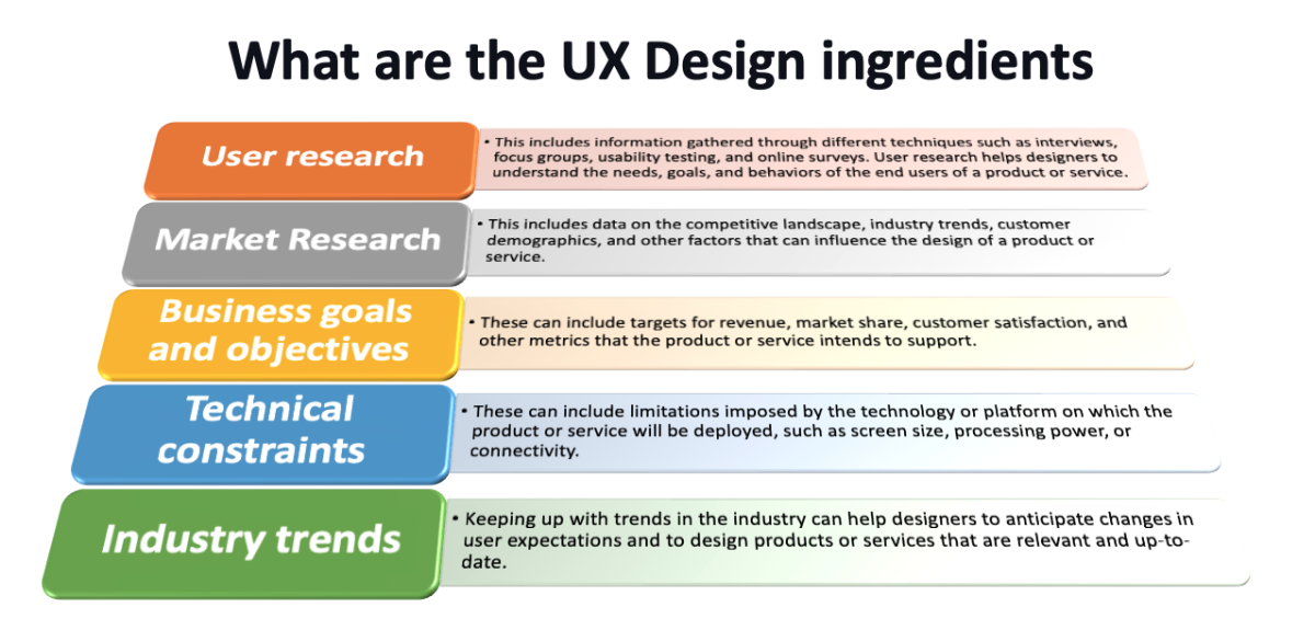 What are the UX Design ingredients - Juan Fernando Pacheco