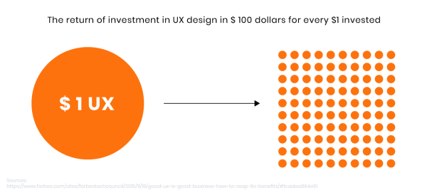 How to calculate the RoI of a UX team - Juan Fernando Pacheco