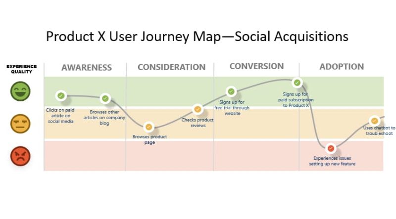 What is User Journey Map - Juan Fernando Pacheco