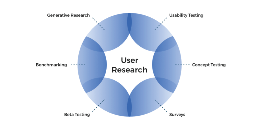 What is User Research - Juan Fernando Pacheco