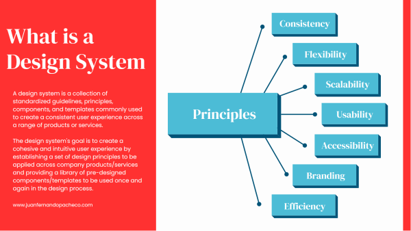 What is a Design System - Juan Fernando Pacheco