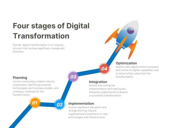 What is Digital Transformation - Juan Fernando Pacheco