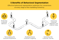 What is behavioral and attitudinal segmentation - Juan Fernando Pacheco