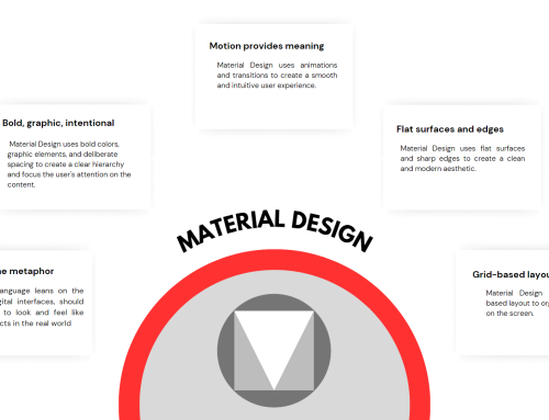 What is a Design System - Juan Fernando Pacheco