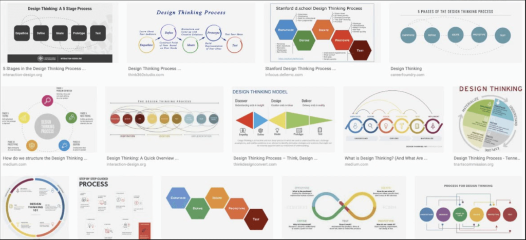 What Are the Most Common Frameworks in Design Thinking? - Juan Fernando ...