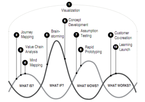 Design Thinking for Business Innovation - Juan Fernando Pacheco
