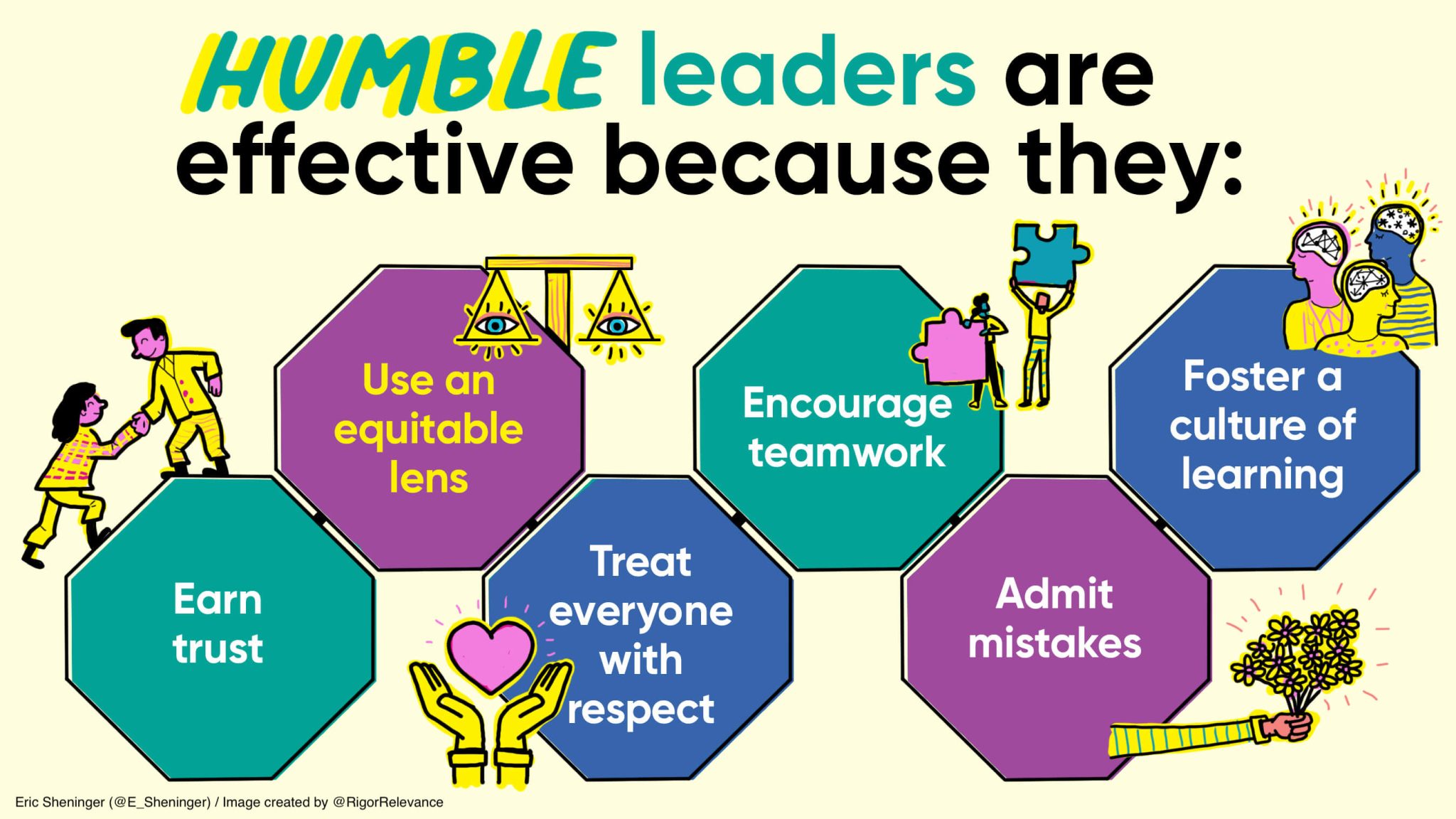 How Humble Leadership Transforms Teams and Businesses - Juan Fernando ...