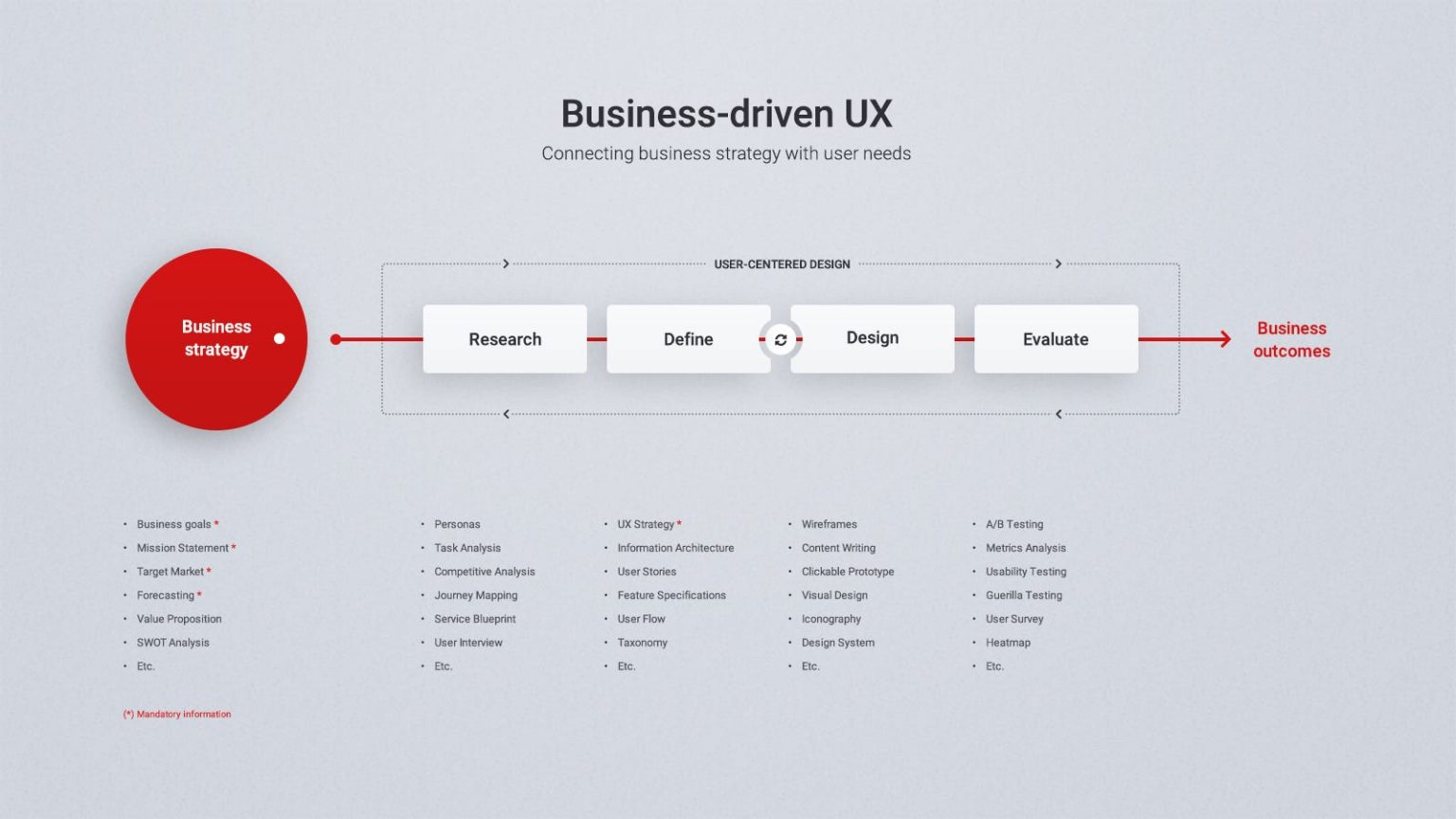 A Guide to Business-Driven UX - Juan Fernando Pacheco