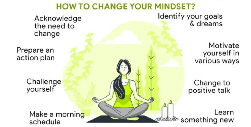 How to Change Your Mindset - Juan Fernando Pacheco