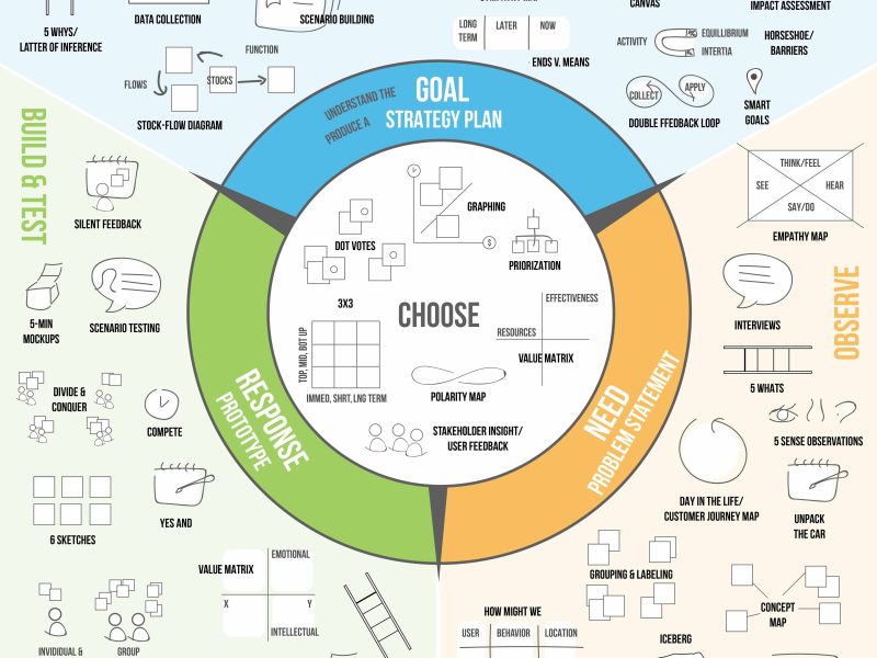 How Design Thinking Leads to Creativity - Juan Fernando Pacheco