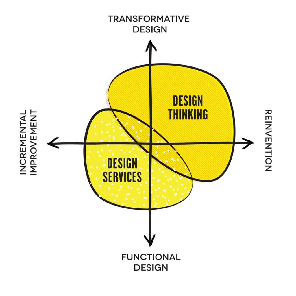 Design Thinking for Strategic Innovation - Juan Fernando Pacheco