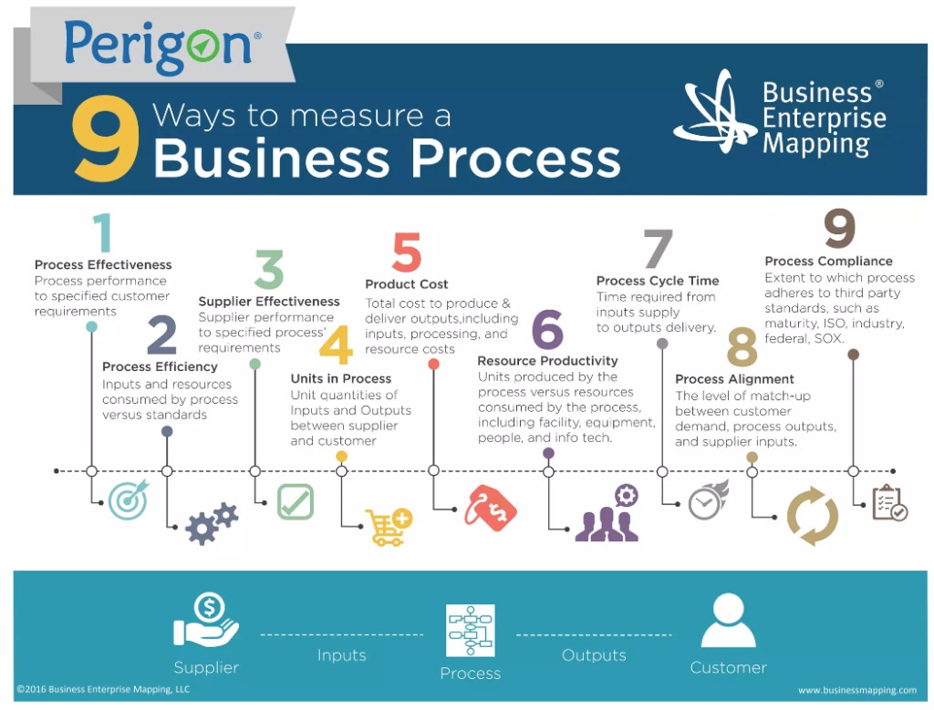 Measuring a Business Process from a UX Perspective - Juan Fernando Pacheco