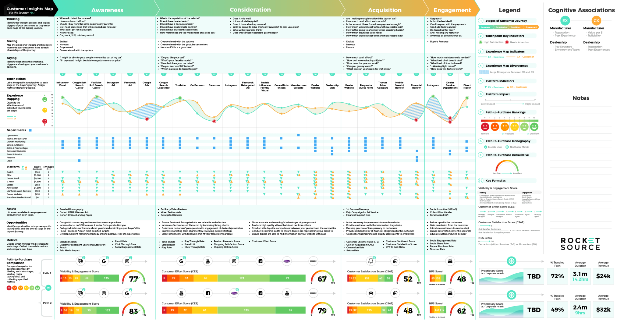 The Customer Insights Map - Juan Fernando Pacheco