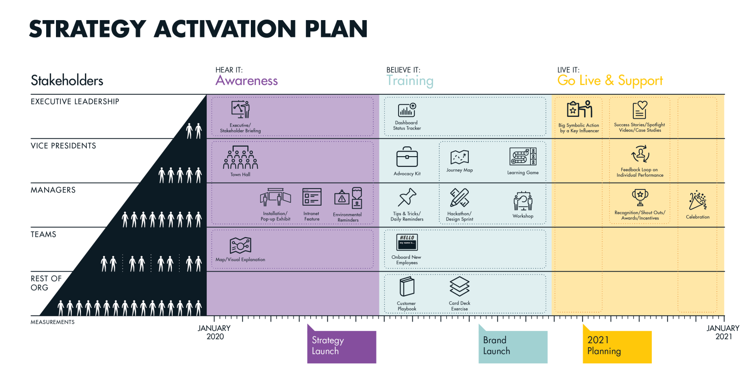 How to Design a Strategy Execution Plan - Juan Fernando Pacheco