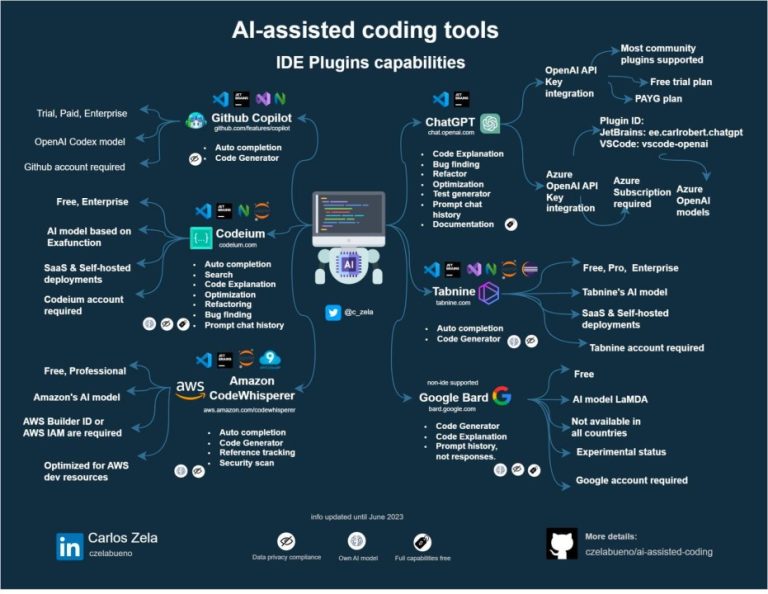 The Power of AI-Assisted Coding - Juan Fernando Pacheco