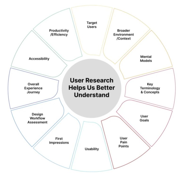 Why Personas Are the Secret Weapon in Software Development - Juan ...