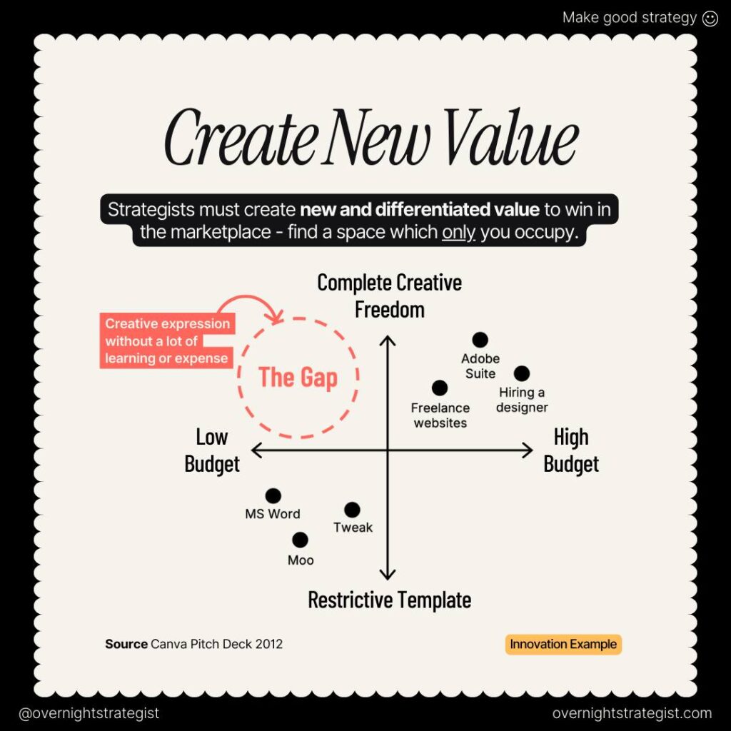 Create New Value - Juan Fernando Pacheco