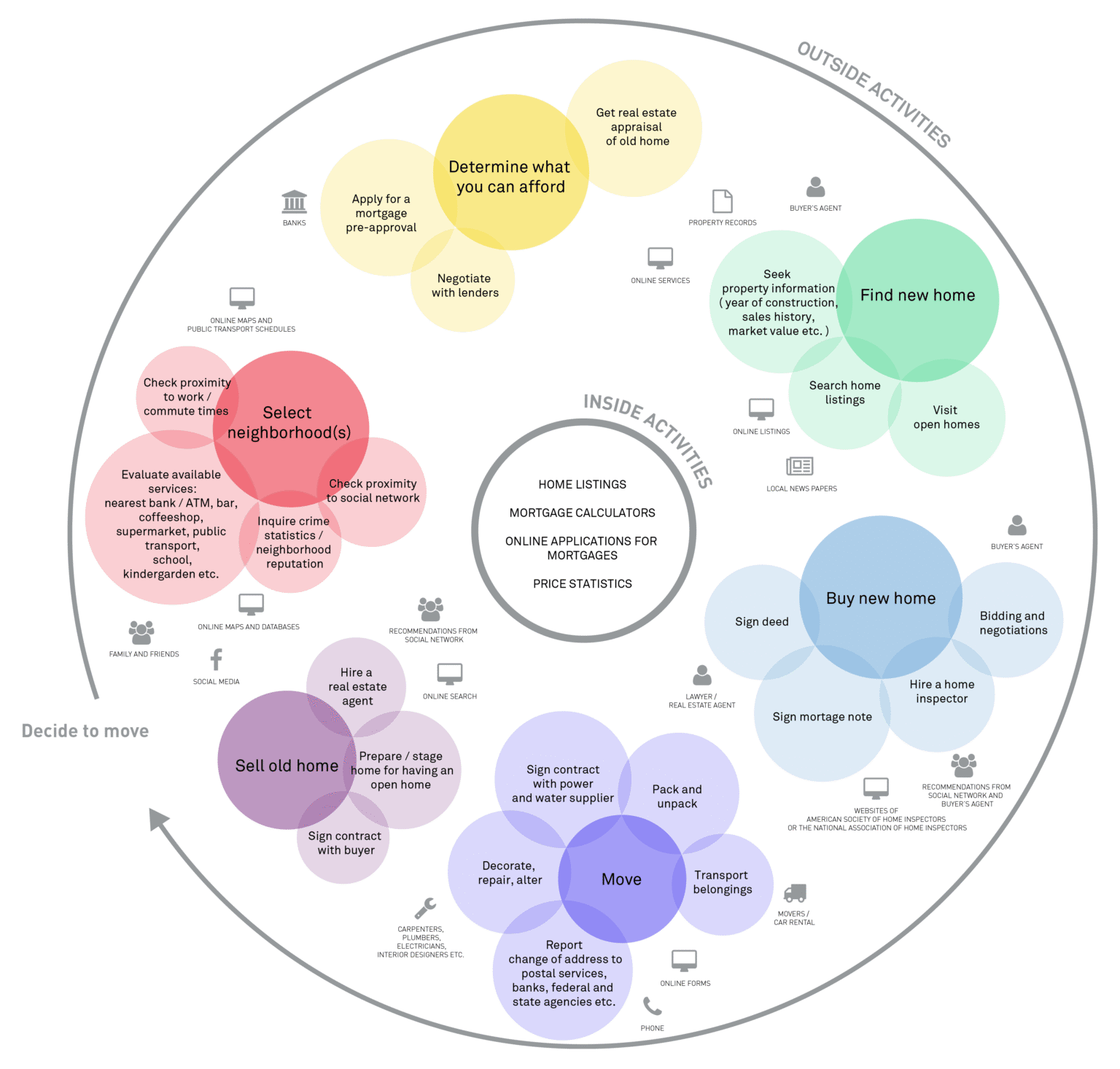 Designing UX Strategies Based on Ecosystem Thinking - Juan Fernando Pacheco